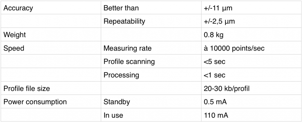 DIPOSTEL - MINIPROF RAIL - rail - industry - Dipostel.com